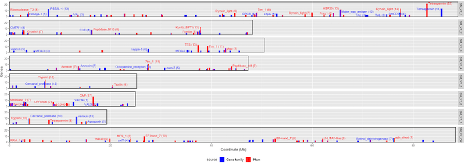 Ideogram with cluster marks using ggplot2