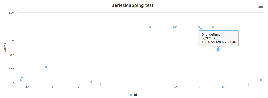 Highcharts Add Specific Column To Data category