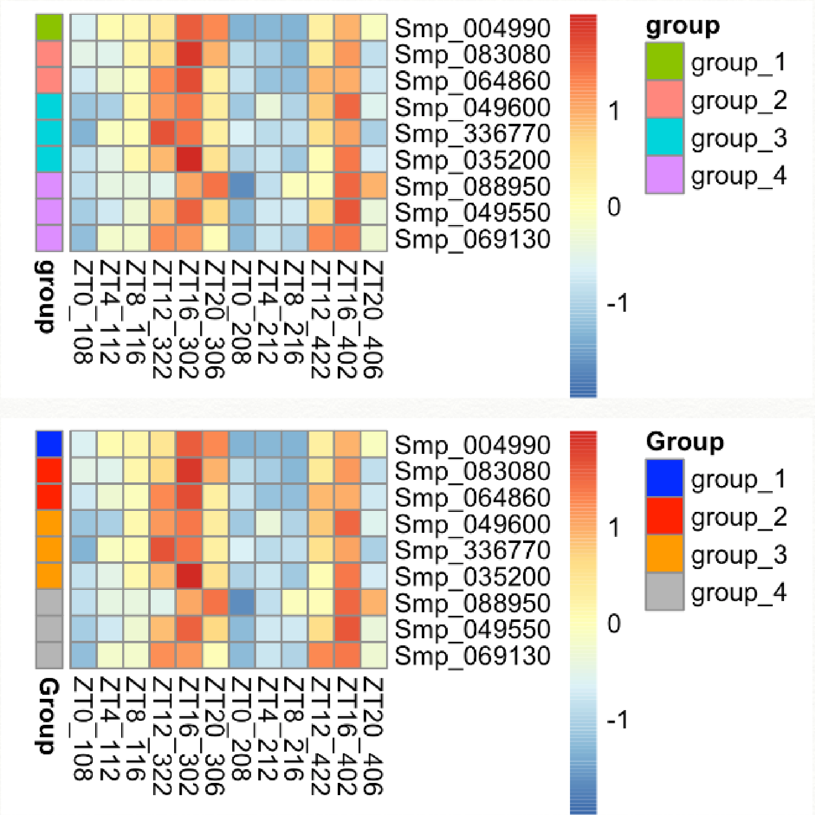 Define the annotaion colours in pheatmap Define the annotaion colours in pheatmap